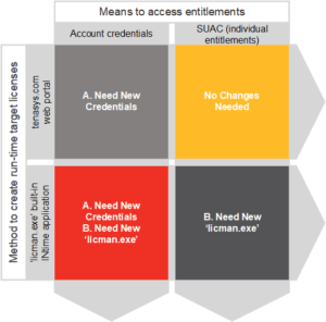Run-time License Change - TenAsys